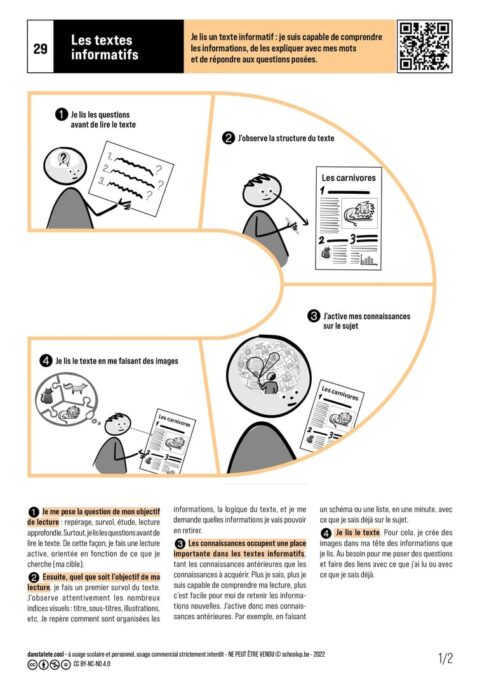29. Les textes informatifs | DansTaTete.cool